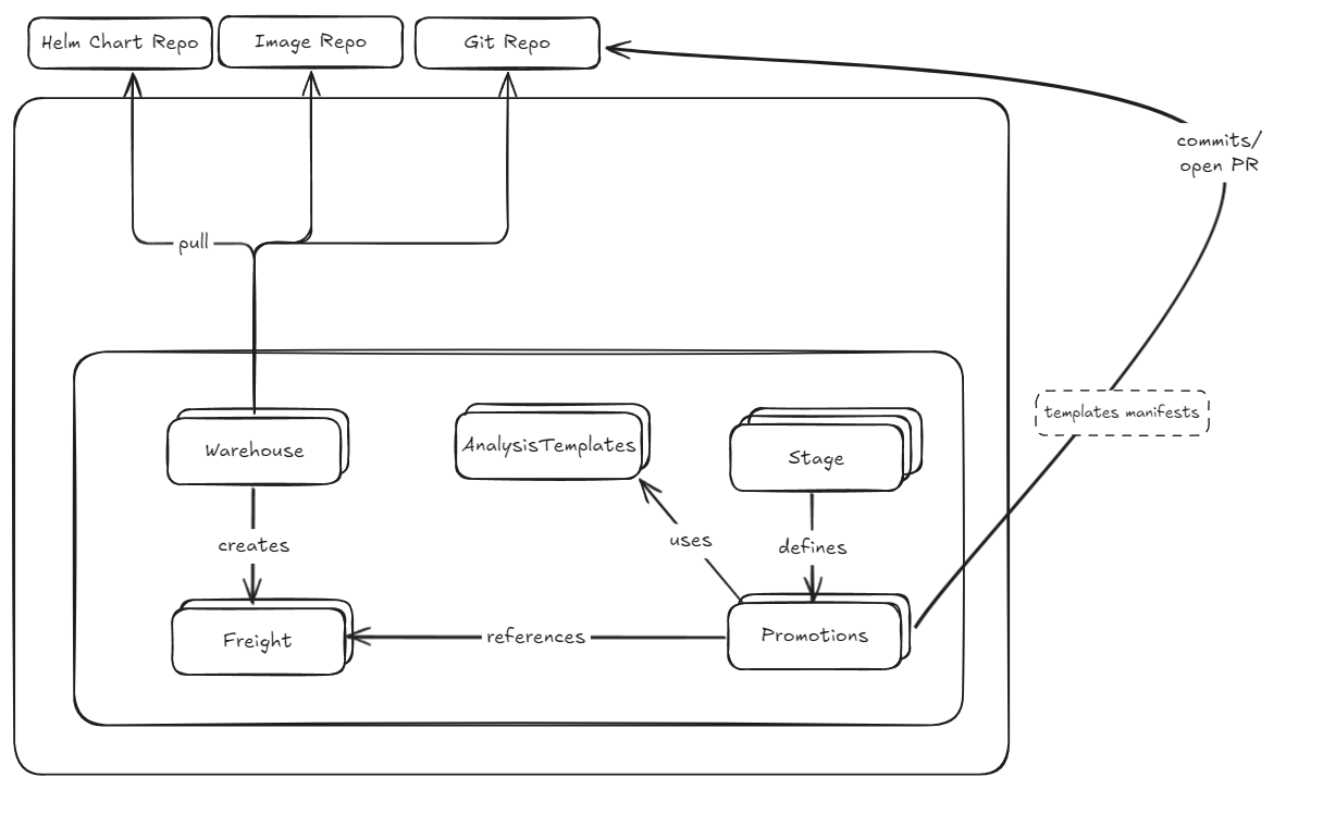 Kargo? Filling the gap! · Johannes Sonner (Hightower)